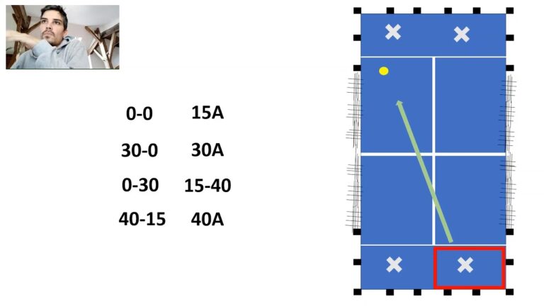 Puntuación en Pádel: La Guía Definitiva | FEP Padel