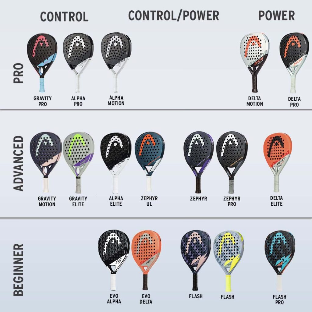 Guía de Palas Head: Motion, Pro y Elite | FEP Padel